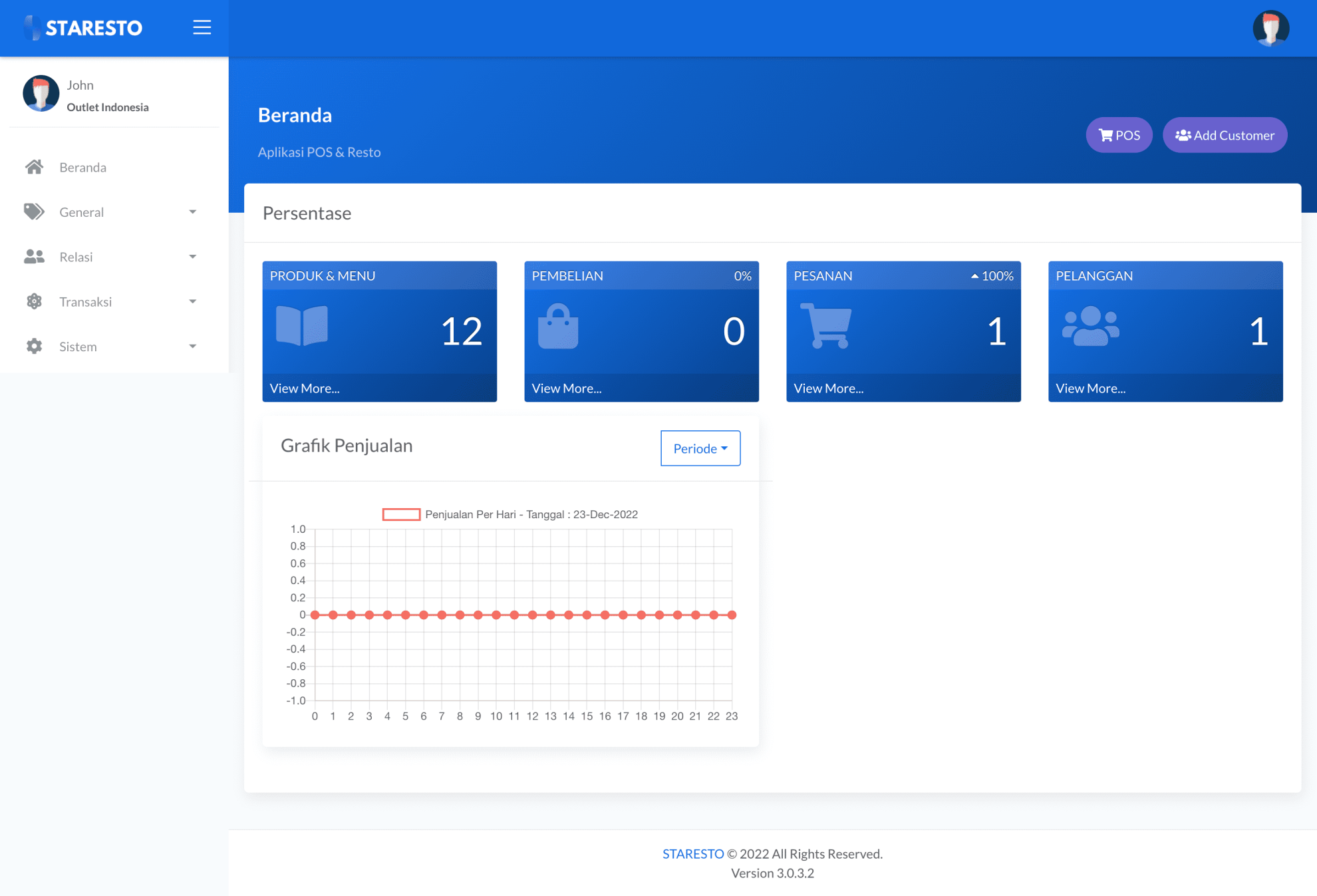 Peluang Usaha dari Agency StarResto – Simpel Digital
